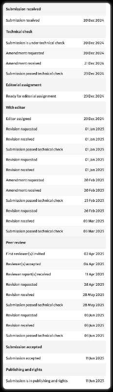 BMC Psychology- 发表记